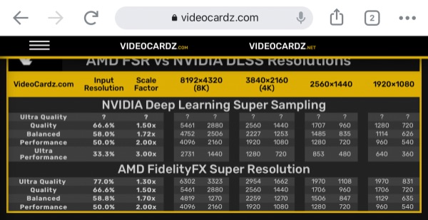 테크파워업 NVIDIA DLAA AntiAliasing 리뷰