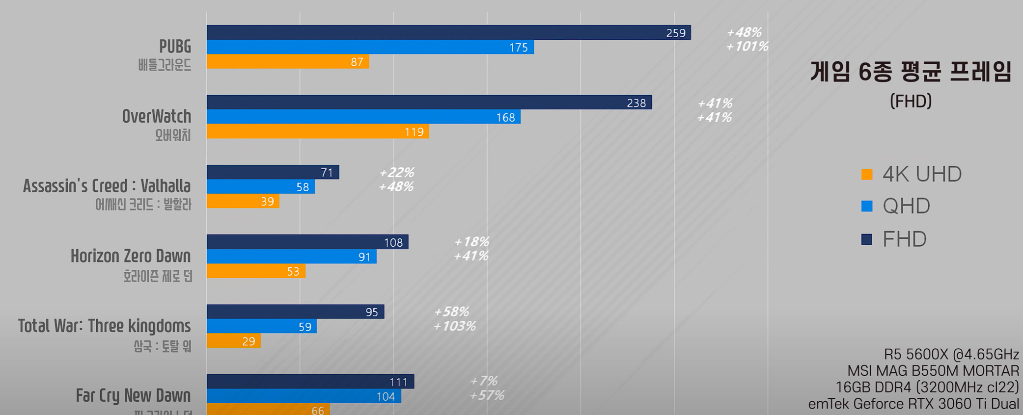 AMD, P의 거짓 8K 게임플레이 영상 공개 | 플레이스테이션 정보