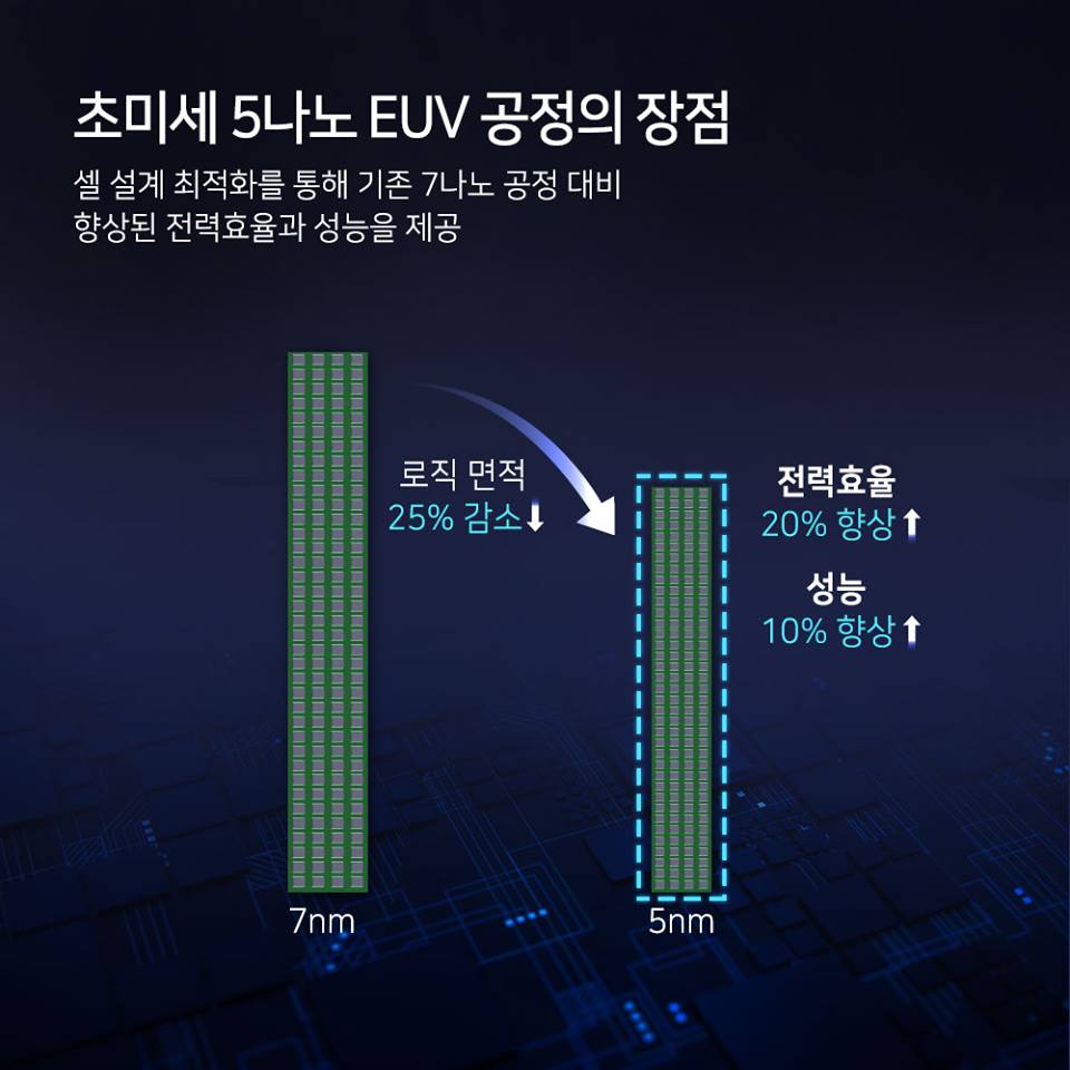 VLSI 2023, SF4 vs SF3 PPA 비교 | 안드로이드 정보