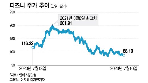 뉴 백설공주 근황 | 유머 게시판