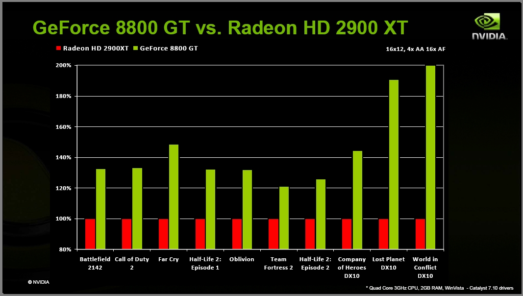 엔비디아 그레이스 CPU 슈퍼칩, 인텔 SPR/AMD 제노아 대비 2배 빠르다 | PC 정보