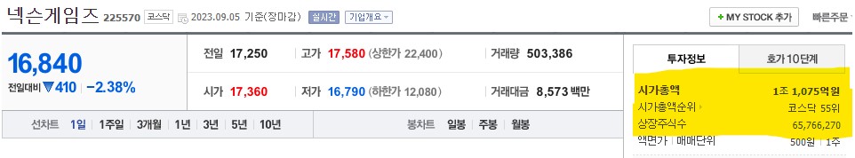 블루아카)완판되면 넥겜 인수하다는 괴즈나 작가님 | 유머 게시판