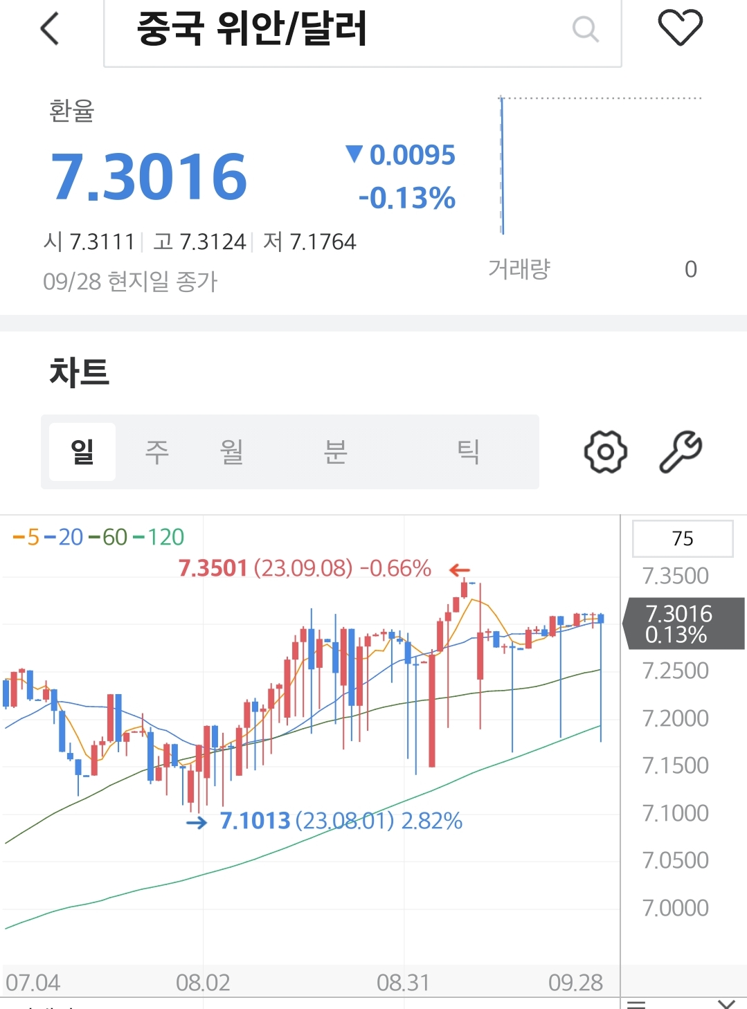 위안화/달러는 약세인데.. 원/위안화는 강세네.. | 유머 게시판