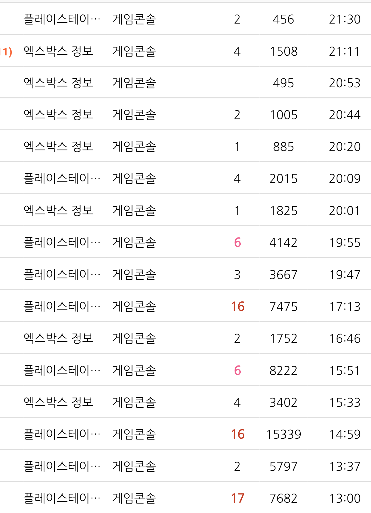 파이널판타지16 블랙 프라이데이 아마존에서 35달러로 인하 플레이스테이션 정보 