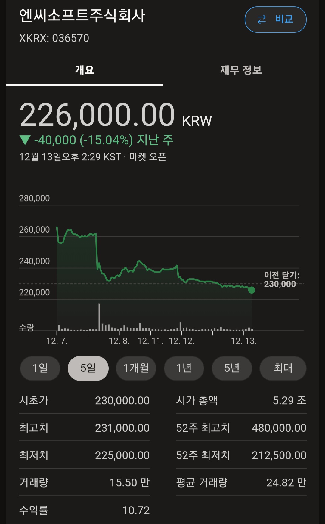 NC) TL 해외에서 더 난리 대호평 ㅋㅋㅋㅋㅋ | 유머 게시판