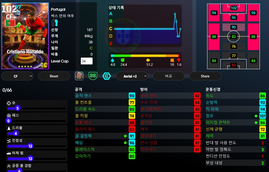 날두 진짜 미쳤네요 ㅋㅋㅋ | e풋볼 2024 | RULIWEB