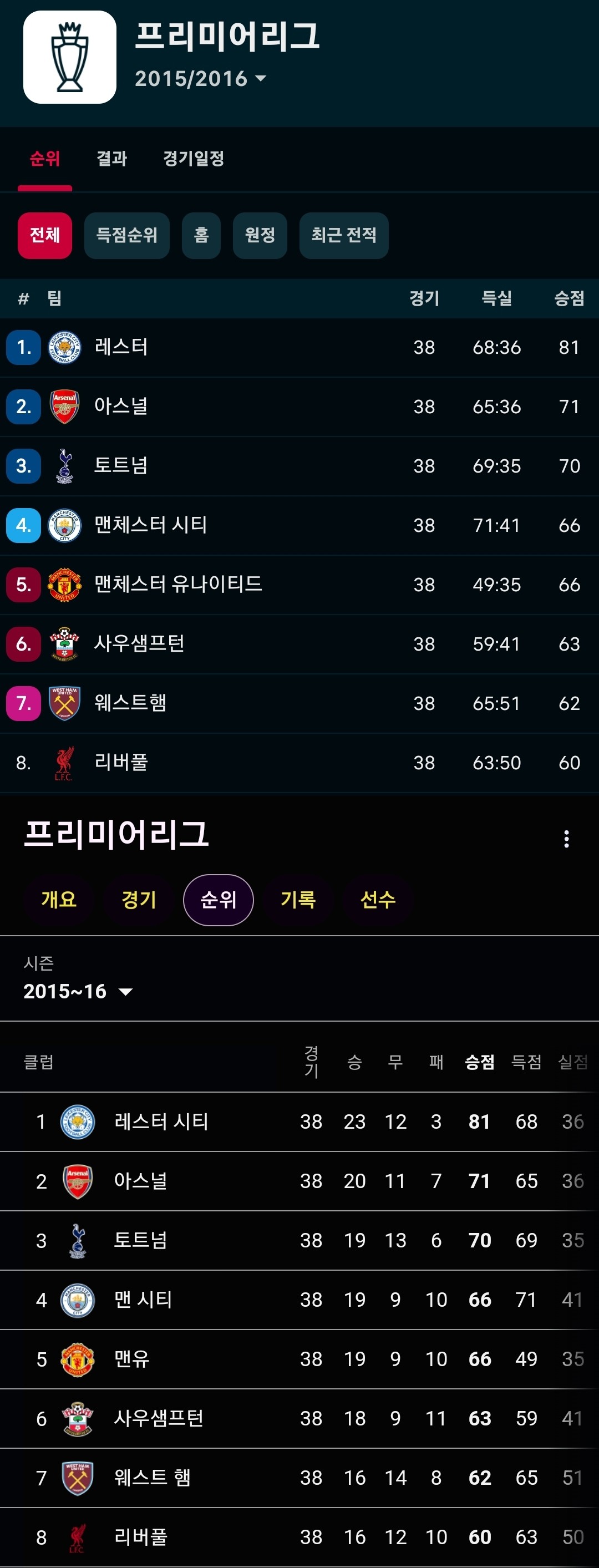 마이리그 레전드 난이도 | e풋볼 2024 | RULIWEB