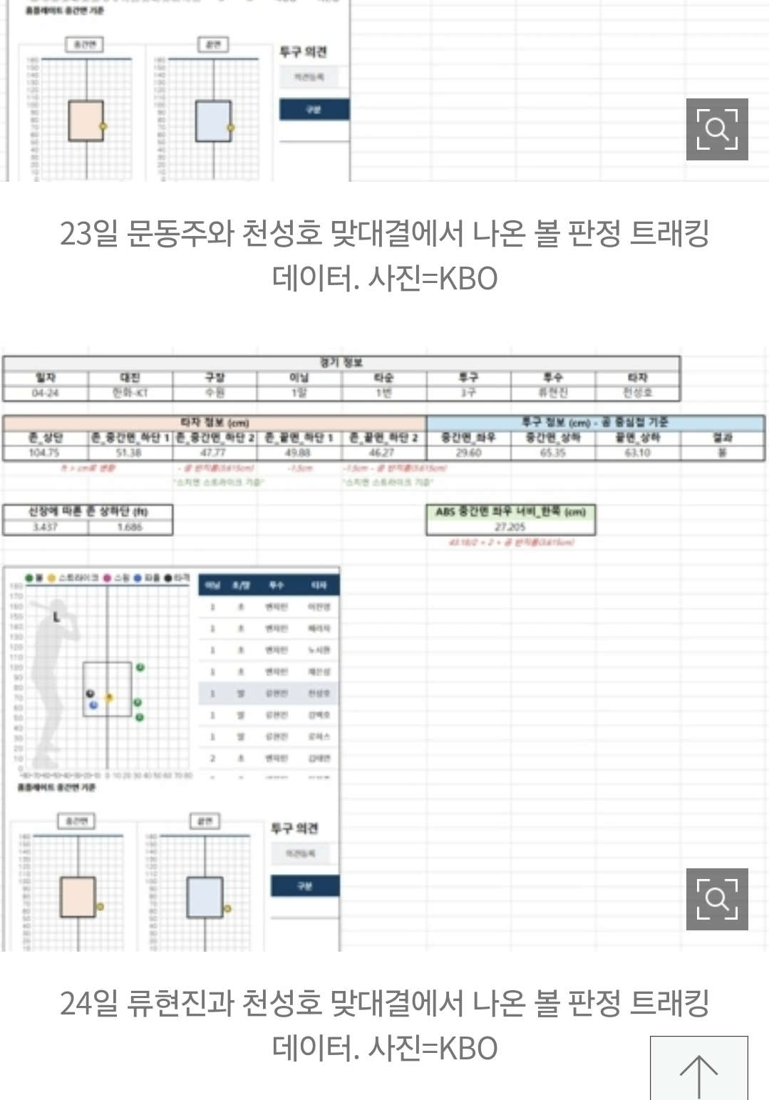 KBO 작년 KBO 에서 제일 제일 잘했던 것