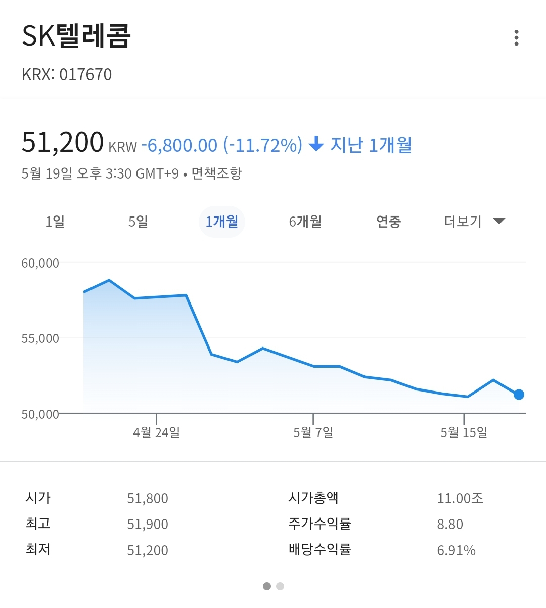 SKT는 아직 때가 아니라고 판단한거니까 잠자코 기다리셈