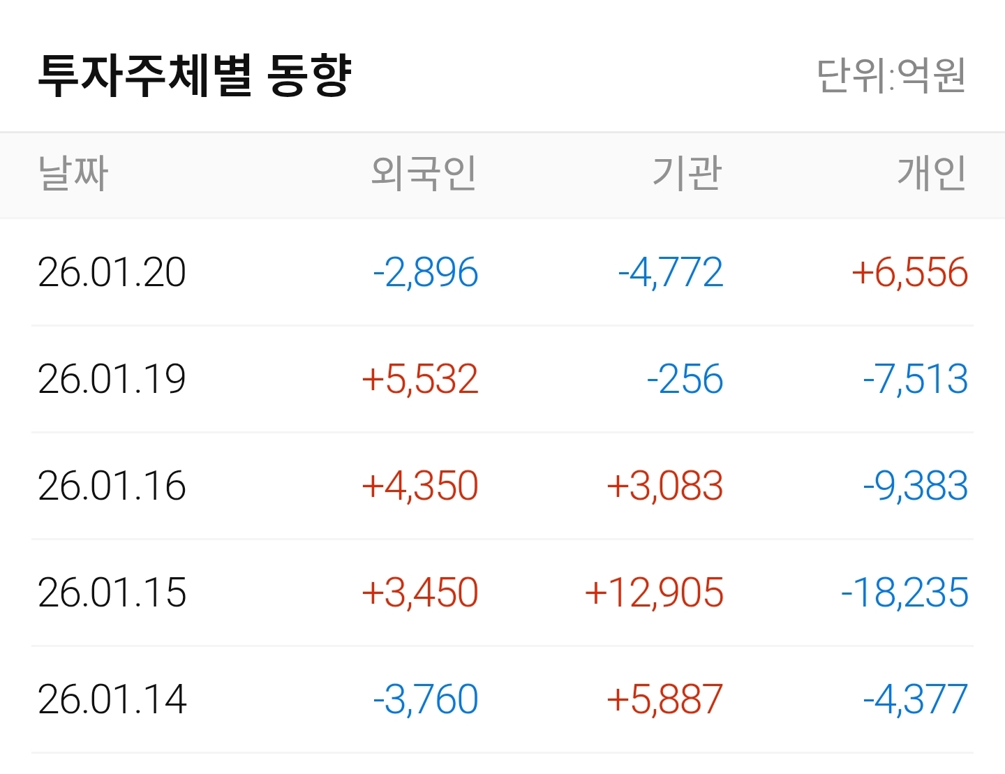 현재 코스피가 대단한 이유