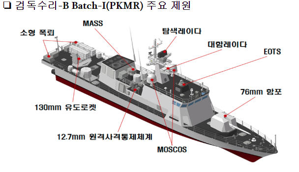 참수리호 대체할 200t급 신형고속정PKMR 3정 동시 진수