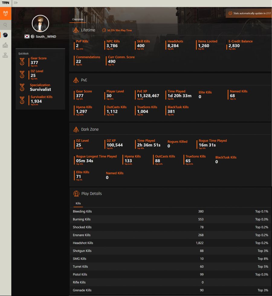 (정보) 디비전2 트래커=고인물 판독기가 활성화되었습니다. | 더 디비전2