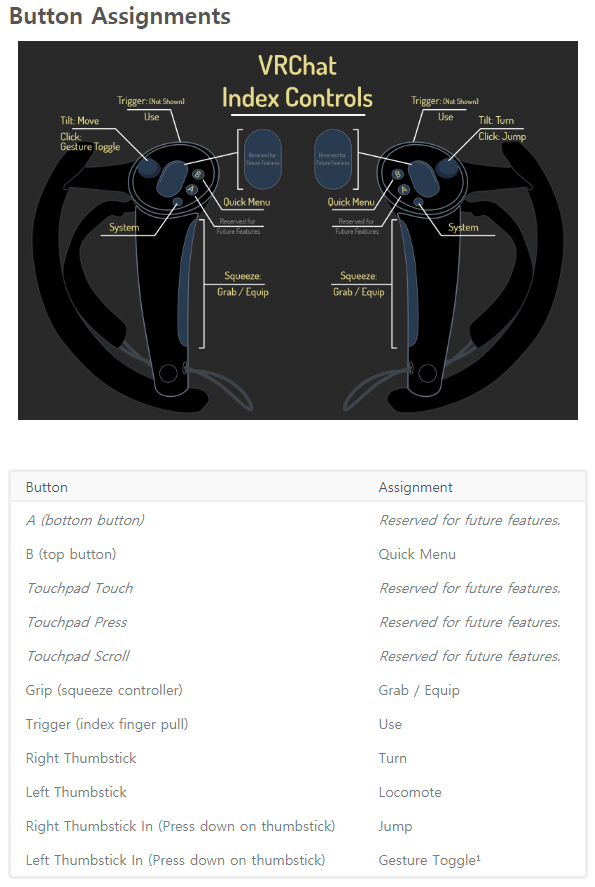 [VRChat] 밸브 인덱스 컨트롤러 지원 업데이트 진행 | PC 게임 정보