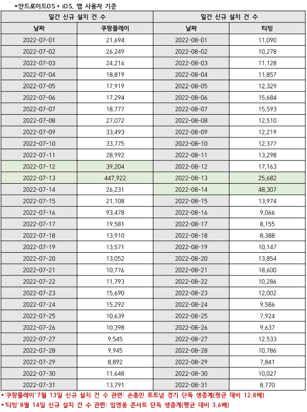 아이지에이웍스 모바일인덱스 ‘OTT 시장 동향 분석’ 리포트