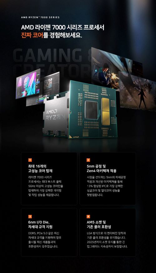 제이씨현시스템㈜, AMD Ryzen 7000 Series 라파엘(Raphael) 출시
