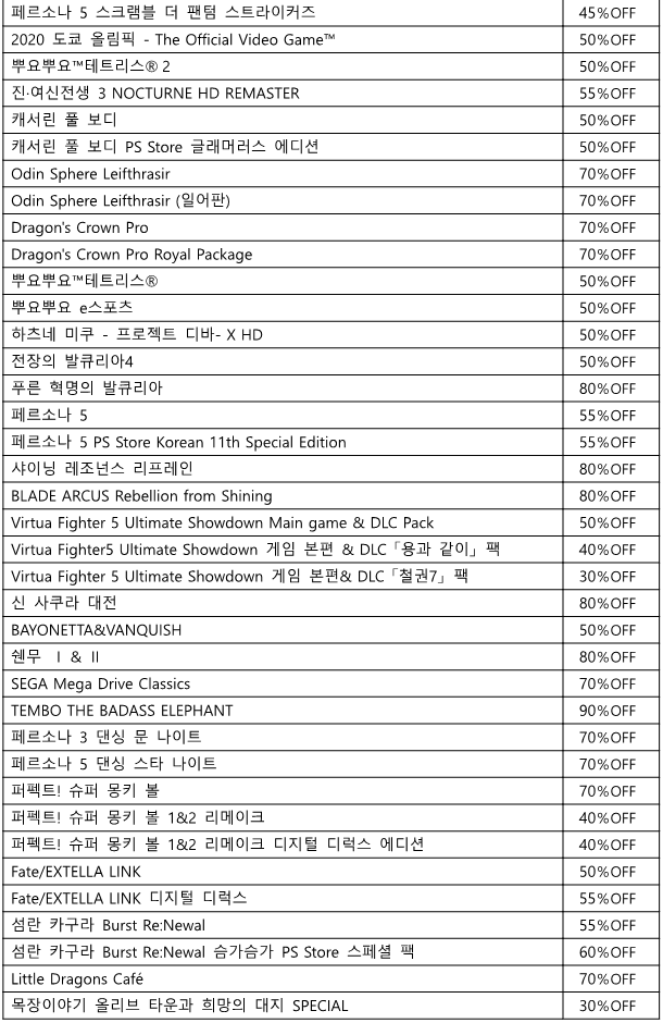 세가퍼블리싱코리아, PlayStation™Store와 닌텐도 e숍에서 ‘2022 세가 블랙 프라이데이 세일 ’ 개최 중