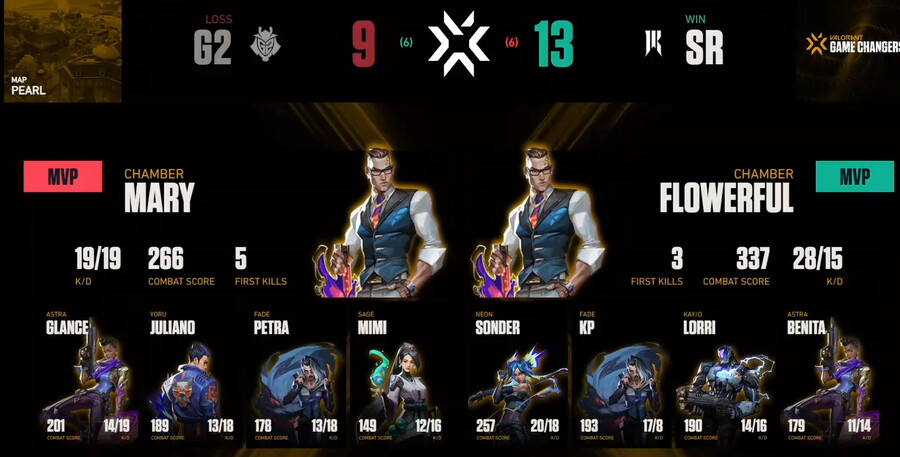 [발로란트] 2022 게임 체인져스 챔피언십 G2 Gozen 우승 | PC 게임 정보