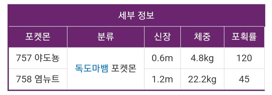 포켓몬)염뉴트 tmi | 유머 게시판 | RULIWEB