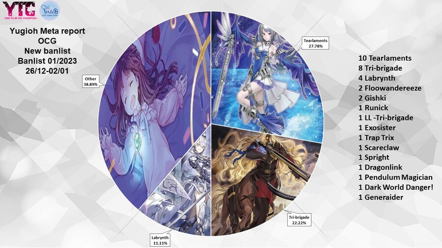 유희왕) 싱글벙글 2023년 티어덱 근황 | 유머 게시판