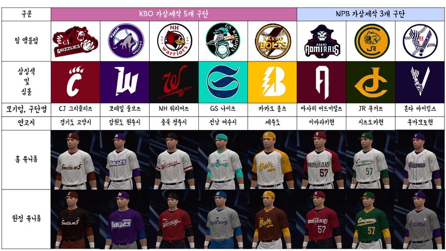 (스압) KBO 팬이 프차를 즐기는 방법...! (KBO vs NPB) | MLB 더 쇼 16