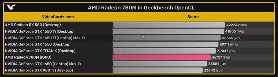 PC게이밍의 주류가 UMPC가 되었으면 좋겠다