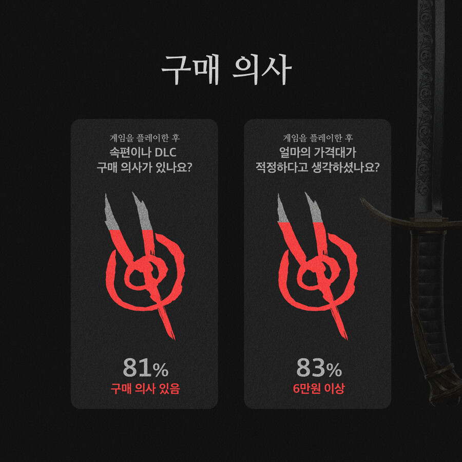 P의 거짓 - FGT 인포그래픽 & 현장 스케치 영상 | PC 게임 정보