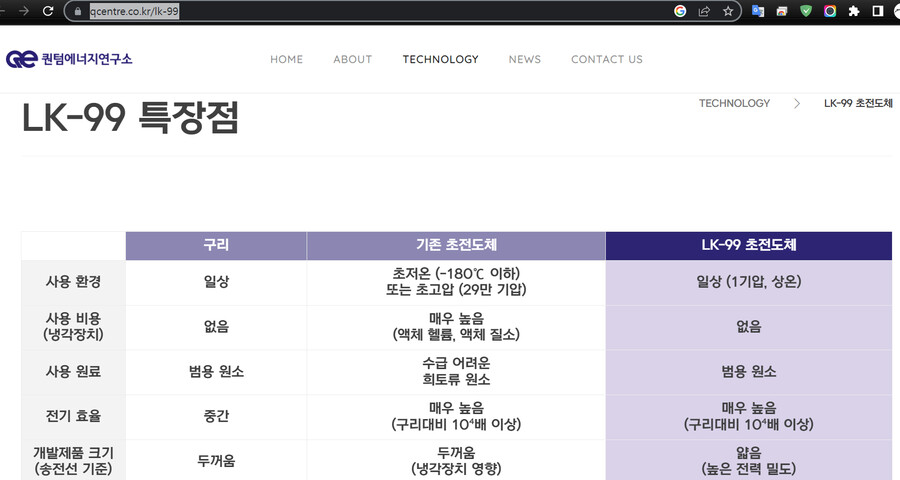 [초전도체] 상온상압 범용원소 초전도체 LK-99에 대해.JPG | 유머 게시판