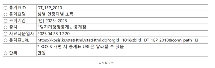 1억 모으는데 걸리는 시간jpg