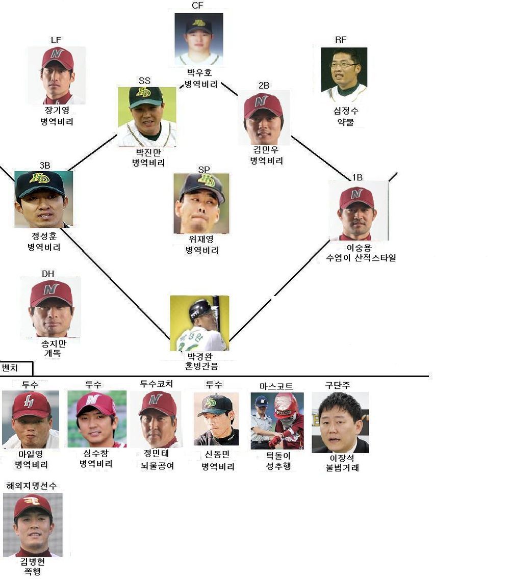 KBO 범죄 라인업 | (백업)유머 게시판(~2015) | RULIWEB