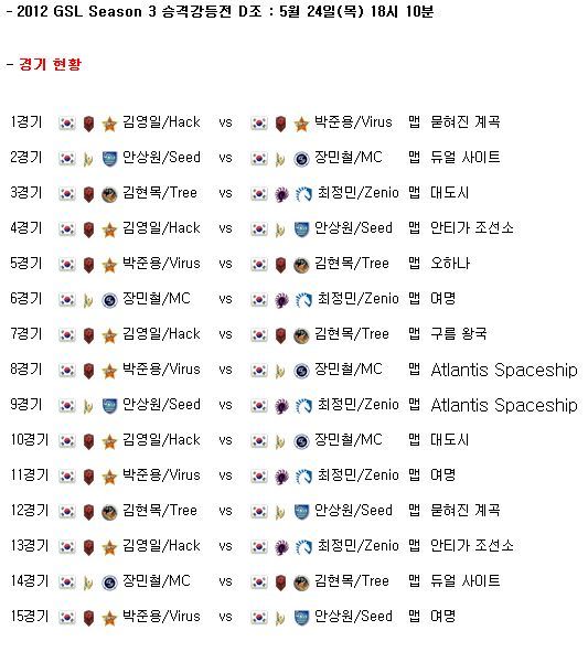 5월 24일 (목) 2012 GSL Season 3 승격강등전 D조 | PC 게임 정보
