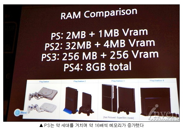 역대 PS RAM 비교 & PS4 성능 | 플레이스테이션 정보