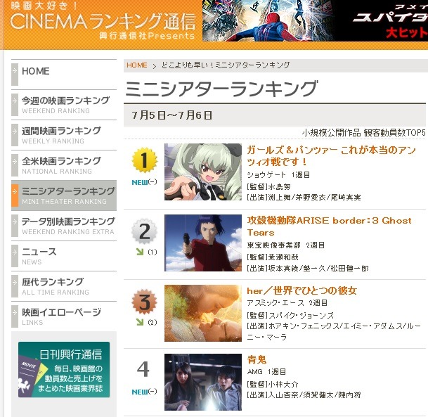 걸즈&판처 OVA 소규모 개봉 작품 관객 동원수 1위 | 애니메이션 정보 | RULIWEB