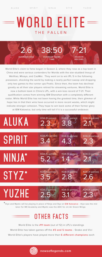 [LOL] IEM Katowice 참가팀 프리뷰 인포그래픽 | PC 게임 정보