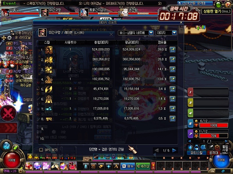 아무래도 레이드 딜표는 강함의 기준으로 삼기 좀 그렇습니다. | 던전 앤 파이터