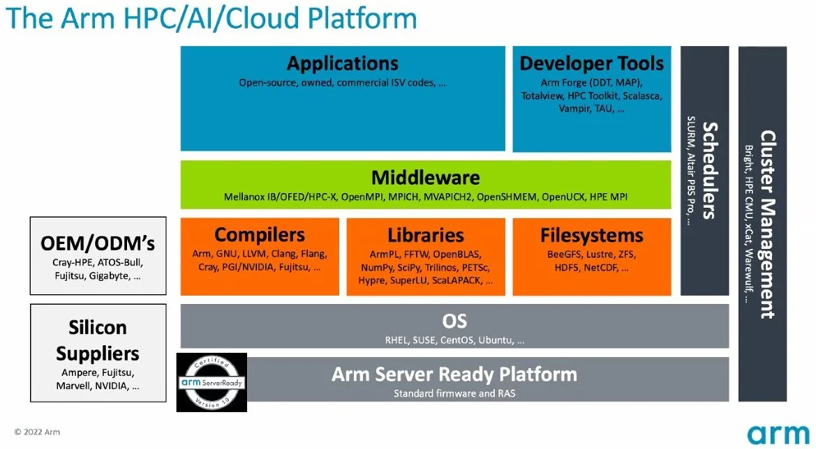 arm, HPC시장에 도전하다 | PC 정보