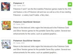 포켓몬 X랑 Y랑 왜 점수가 다르지? | (백업)유머 게시판(2017-2018) | RULIWEB