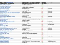CDPR) 위쳐3 차세대 버전, 호환 모드 리스트 공개 | PC 게임 정보