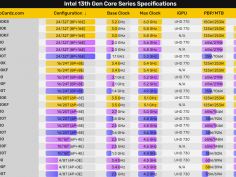 CPU] 13세대 나머지 나오네 | 유머 게시판