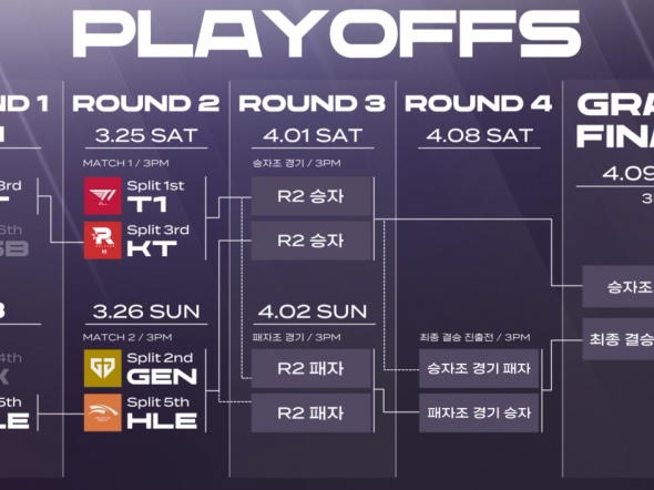 롤) 플옵 2라운드 선택 결과 T1 vs KT | 유머 게시판