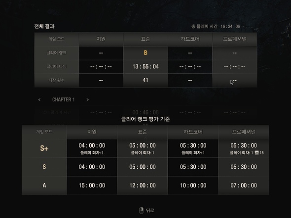 S랭크 기준이 어질어질하네요 | 바이오 하자드 RE:4 | RULIWEB