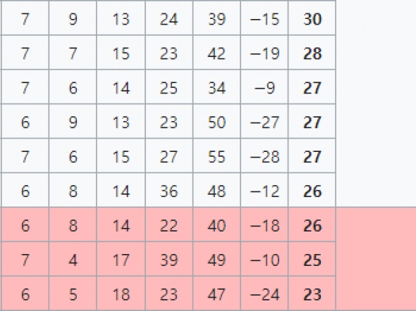 [EPL zip] 웨스트햄, 사우스햄튼에 1-0 승…14위 도약으로 강등권 탈출 | 종합 정보 게시판