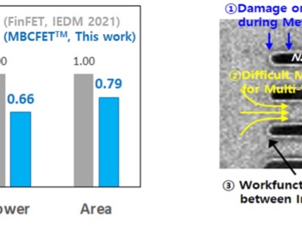 VLSI 2023, SF4 vs SF3 PPA 비교 | 안드로이드 정보