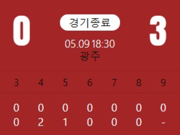 야구) 외쳐 기아! (feat. 양 10K) | 유머 게시판 | RULIWEB