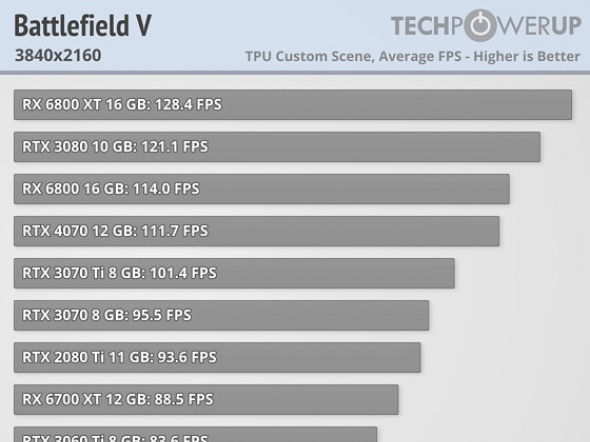 4060TI 성능 미쳤다! | 유머 게시판