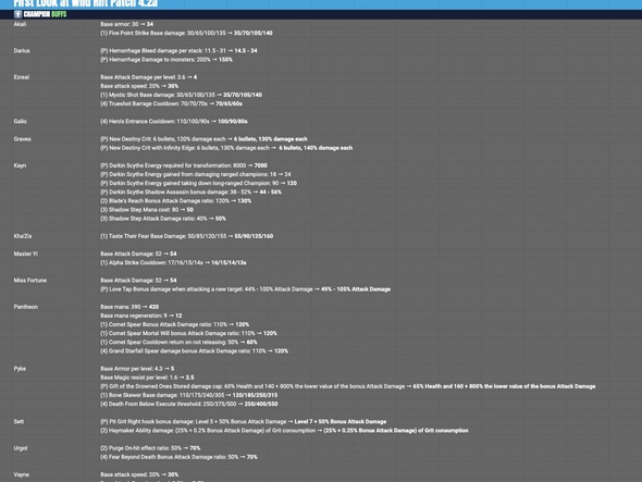 [LOL:WR] 4.2a 밸런스 패치 변경내용 | 모바일 게임 정보