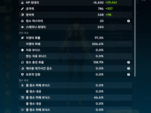 치확 한번만 더갔으면 100퍼인대 ㅠ | 원신 | RULIWEB