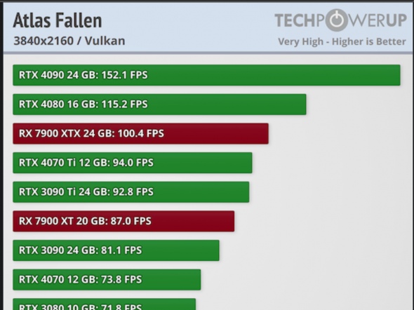 아틀라스 폴른 GPU 벤치마크 | PC 게임 정보