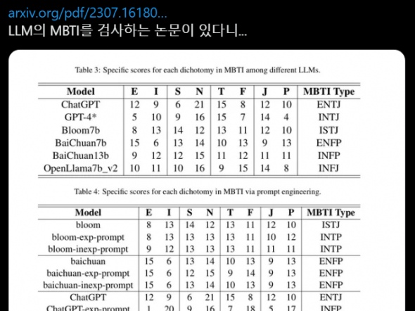 논문) Chat GPT의 MBTI 검사 결과. | 유머 게시판