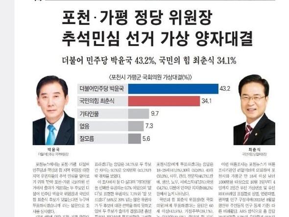 국힘 수도권 큰일난 이유.eu | 정치유머 게시판