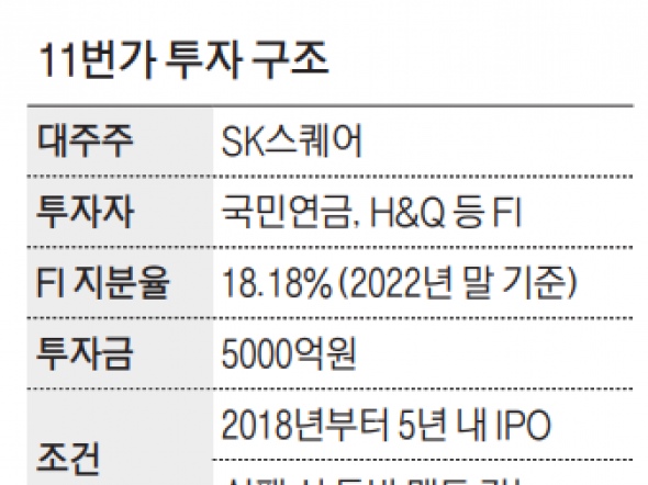 SK-11번가 5000억원짜리 개꿀잼 근황 | 유머 게시판